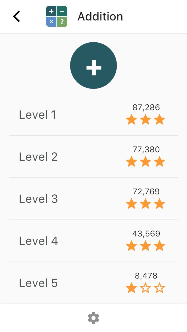 Home Levels Operation Result